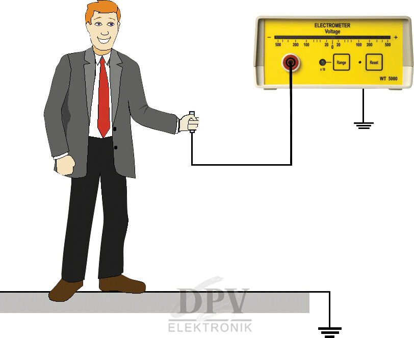 DPV Elektronik-Service GmbH - WT 5000 Walking-Testkit