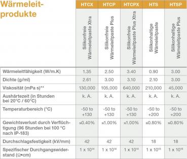 DPV Elektronik-Service GmbH - Silikonfreie Wärmeleitpaste HTC35SL